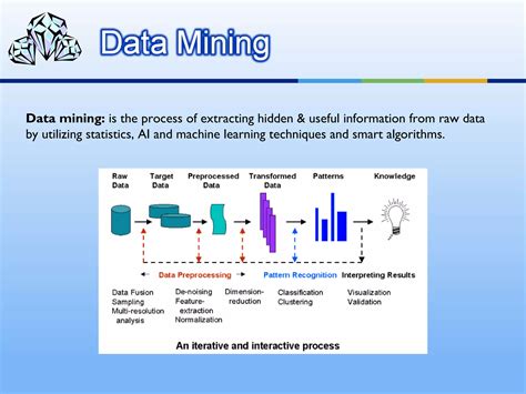 Predicting Food Demand In Food Courts By Decision Tree Approaches Ppt