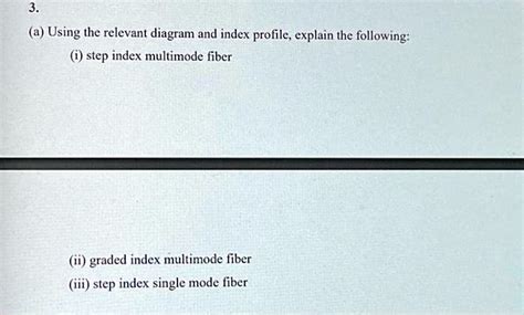 Solved 3 A Using The Relevant Diagram And Index Profile Explain The