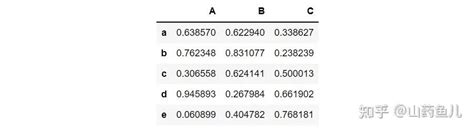 「pandas」绘图操作 知乎
