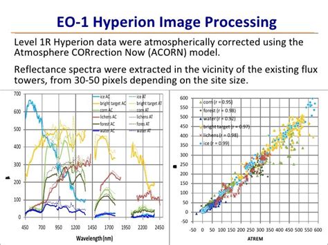 Eo 1hyperion Nearing Twelve Years Of Successful Mission Science Ope