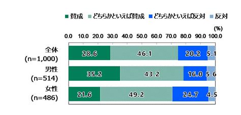 日本財団18歳意識調査結果 第51回テーマ「コロナ禍と旅行・インバウンド」 トラベルスポット