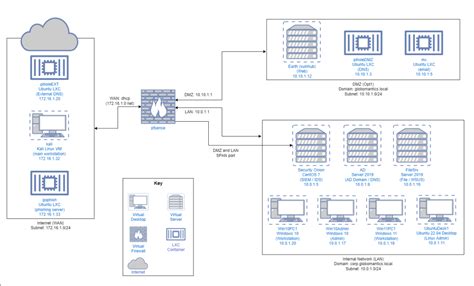 Configure Software Defined Networking In Proxmox This Is How I Spend