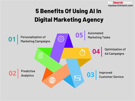 Ai Driven Digital Marketing Agency The Ultimate Guide