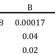 Sem Characterizations Of A Sample A B Sample B C Sample C D Download Scientific Diagram