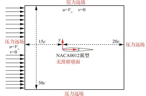 Gust Alleviation And Aeroacoustic Characteristics Of Flexible Morphing