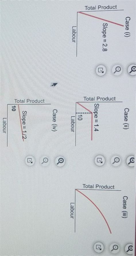 solved if the average variable cost is increasing in the