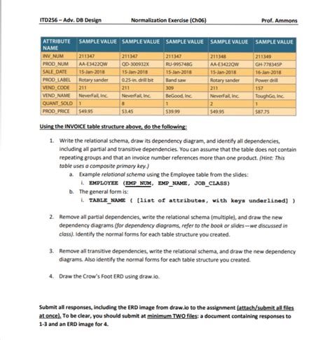 1 using the invoice table structure above do the