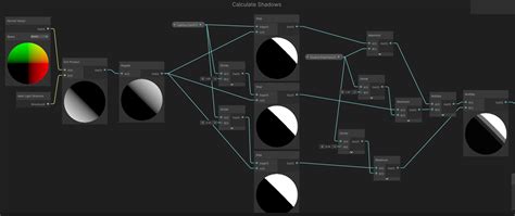 Unity Shader Graph Help Multiple Steps In Light Cutoff Hlsl Beginner