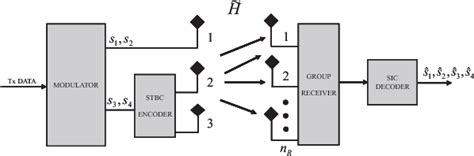 Figure 1 From Detection Algorithm For Hybrid Space Time And Spatial
