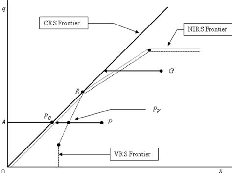 Efficiency Measures Download Scientific Diagram