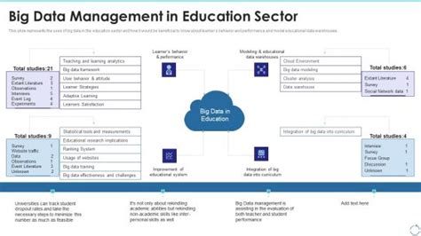 Data Management Processes Powerpoint Templates Slides And Graphics