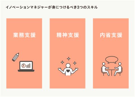 michinaru 株式会社 ミチナル サービス概要 応援の土壌づくり