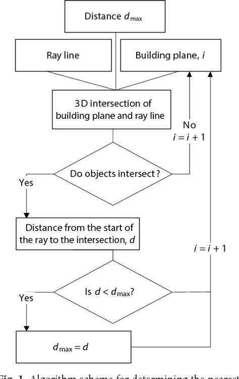 Figure 1 From Simulation Of Electromagnetic Field Propagation Generated By Radio Waves From