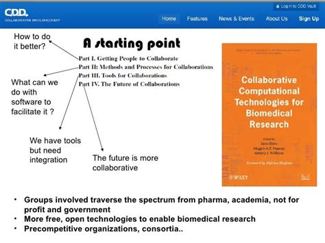 Collaboration Theory And Practice