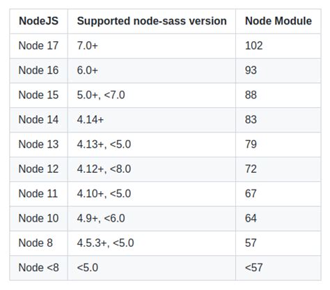 Node Js Error Build Angular Application Module Build Failed From