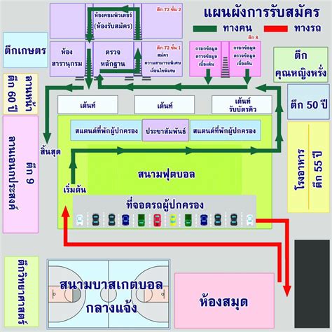 งานประชาสัมพันธ์ โรงเรียนเตรียมอุดมศึกษา แผนผังการรับสมัครนักเรียนเพื่อสอบเข้าศึกษาต่อชั้น