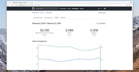 Insights For GitHub Marketplace The GitHub Blog