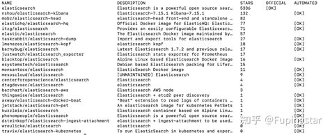 Docker搭建Elasticsearch集群 知乎