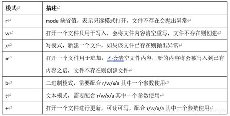 Open函数 Csdn博客 Open函数 Csdn博客