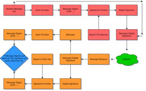 ways to exploit json csrf simple explanation by lazy hacker system weakness