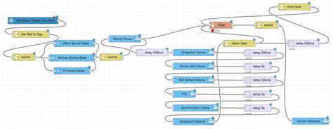Smart Routing Of Sonos Say Script Node Red Home Assistant Community