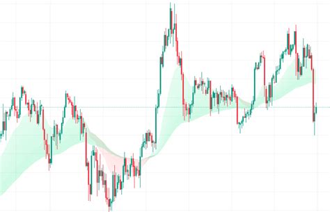 Ifvgを認識する「implied Fair Value Gap Ifvg Ict [tradingfinder] Hidden Fvg Ote」 We Love Tradingview