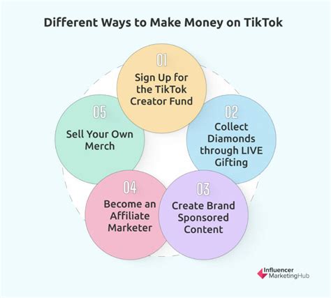 How Much Does Tiktok Pay Free Calculator