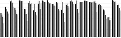 Performance Of A Selection Of Cache Configurations Relative To An Download Scientific Diagram