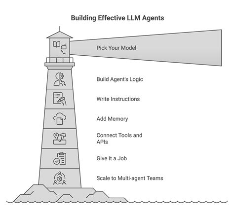 Agent Supervisor In Multi Agent Workflow In Langgraph By Kamal