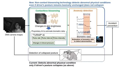 Revolutionizing Autonomy The Latest Technologies Advancing Adas News