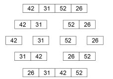 Sorting Algorithms AQA GCSE Computer Science Exam Questions Answers PDF