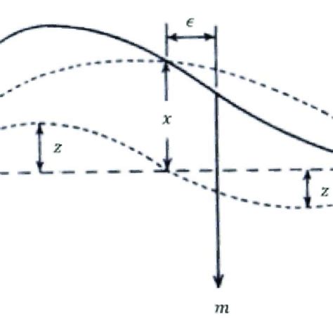 Applications Of Multivariable Calculus In Engineering Download Scientific Diagram