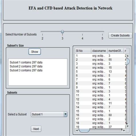 Selection Of Subset The Fig8 Shows That The Identification Of Download Scientific Diagram