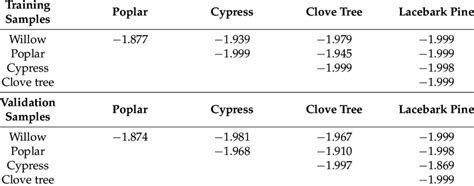 Transformed Divergence Of Samples Download Scientific Diagram
