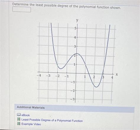Solved Determine The Least Possible Degree Of The Polynomial Chegg