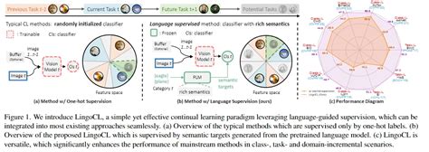 持续学习 终身学习 增量学习（论文实时更新2024 4 5） 哔哩哔哩