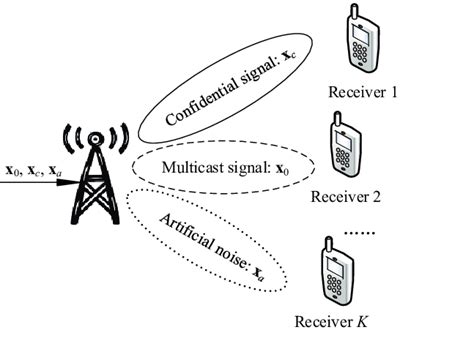 Multiuser System Model With Integrated Services Download Scientific Diagram