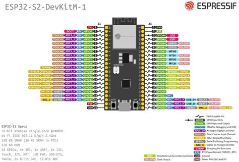 Espressif Vývojová Deska Esp32 S3 Devkitc 1 V11 Rpishopcz