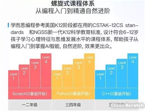 一毕业就失业未来10年缺少这种能力的孩子注定吃大亏 Scratch少儿编程网