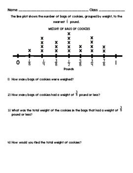 Line Plot Task Worksheet By Danielle Mottola TPT