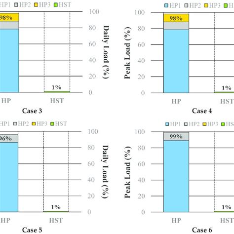 Optimum Design Solutions Download Scientific Diagram