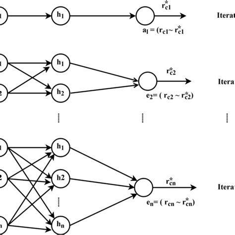 Iot Sensorfogcloud Architecture Download Scientific Diagram