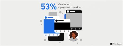 A Guide To Native Advertising For Financial Marketers Financial Marketer