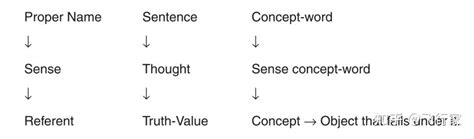 弗雷格论意义和指称 Frege On Sense And Reference 知乎