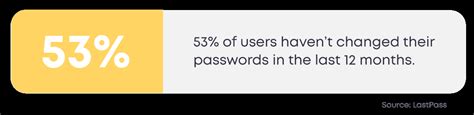 full guide to securing your web app