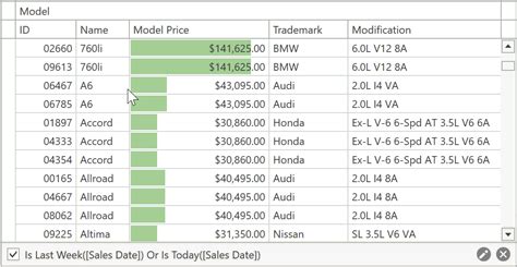 WPF Controls Roadmap
