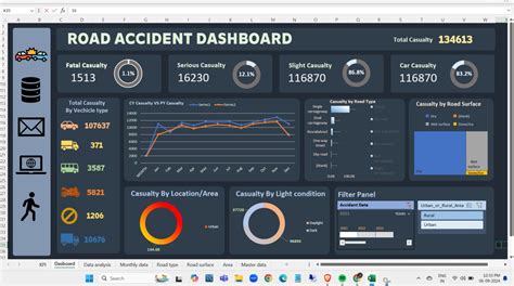 omkar mishra on linkedin dataanalytics exceldashboard roadsafety datavisualization powerbi…