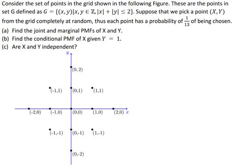 Solved Consider The Set Of Points In The Grid Shown In The Chegg