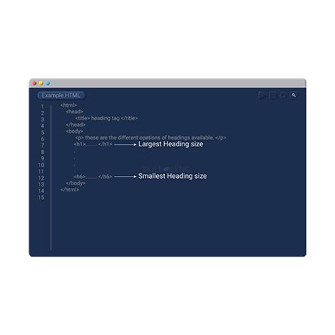 The Basics Of Html Programming What You Need To Know