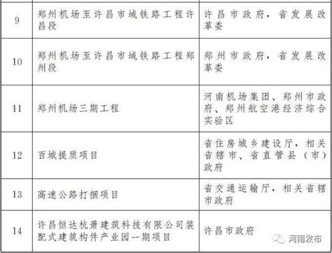 河南8位副省长分包推进76个重大项目 看看如何分工 大河号 大河网